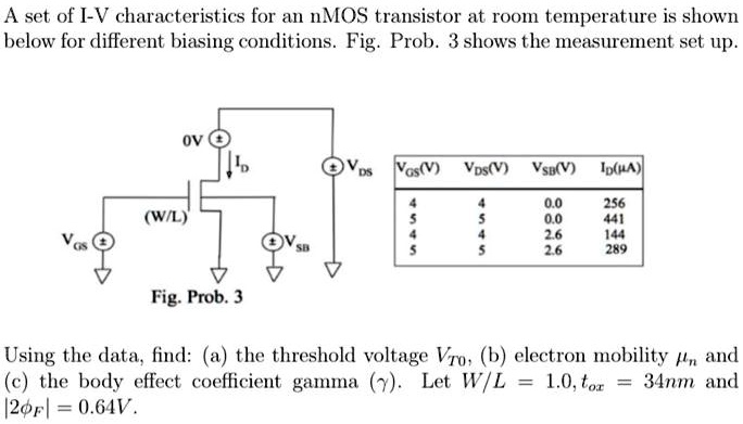 A set of I-V characteristics for an nMOS transistor at room temperature ...