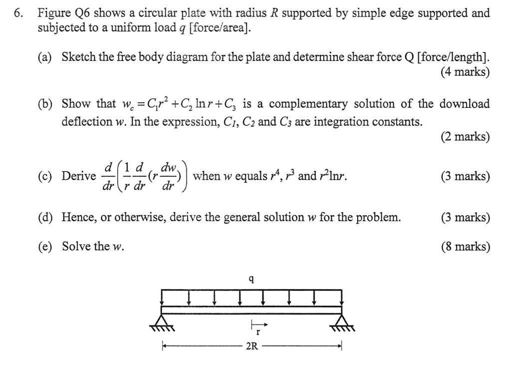 SOLVED: 6. Figure Q6 shows a circular plate with radius R supported by ...