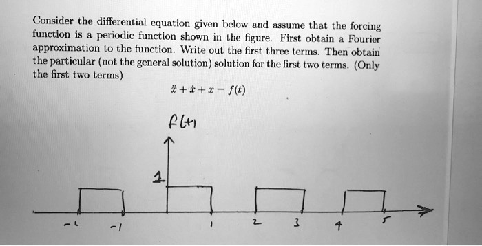 SOLVED: Consider the differential equation given below and assume that ...