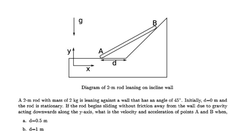 SOLVED: g X Diagram of 2-m rod leaning on incline wall A 2-m rod with ...
