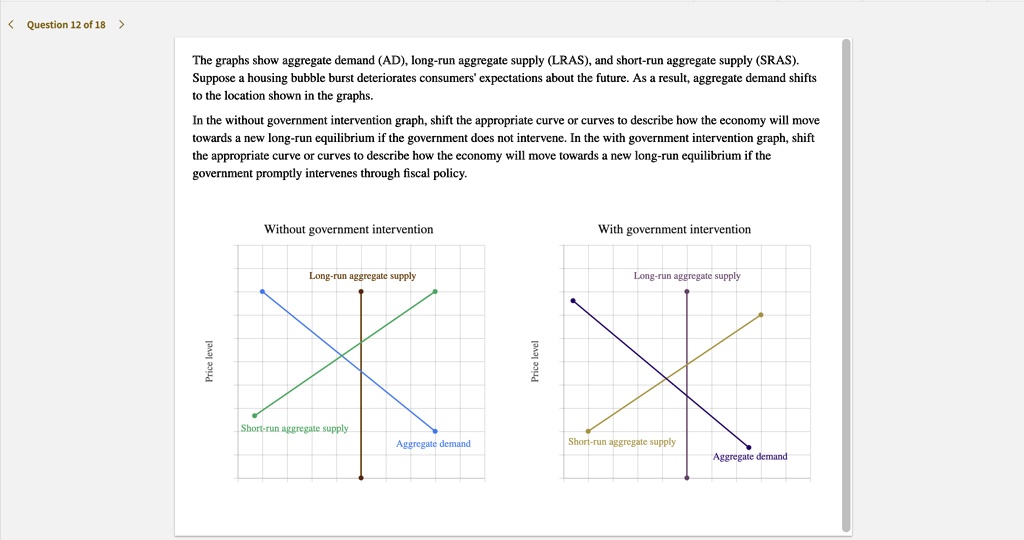 Question 12 of 18 The graphs show aggregate demand (AD), long-run aggregate supply (LRAS), and ...