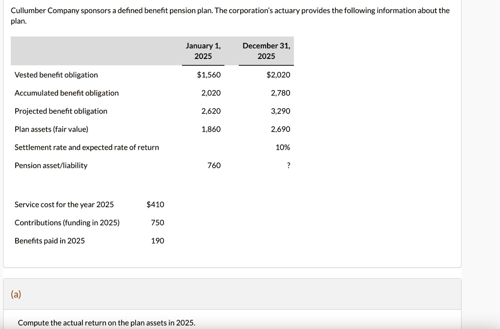 (b) Compute the pension expense for the year 2025 (c) Compute the ...