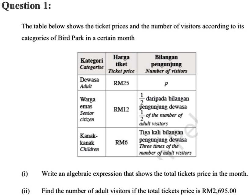 SOLVED: The table below shows the ticket prices and the number of ...