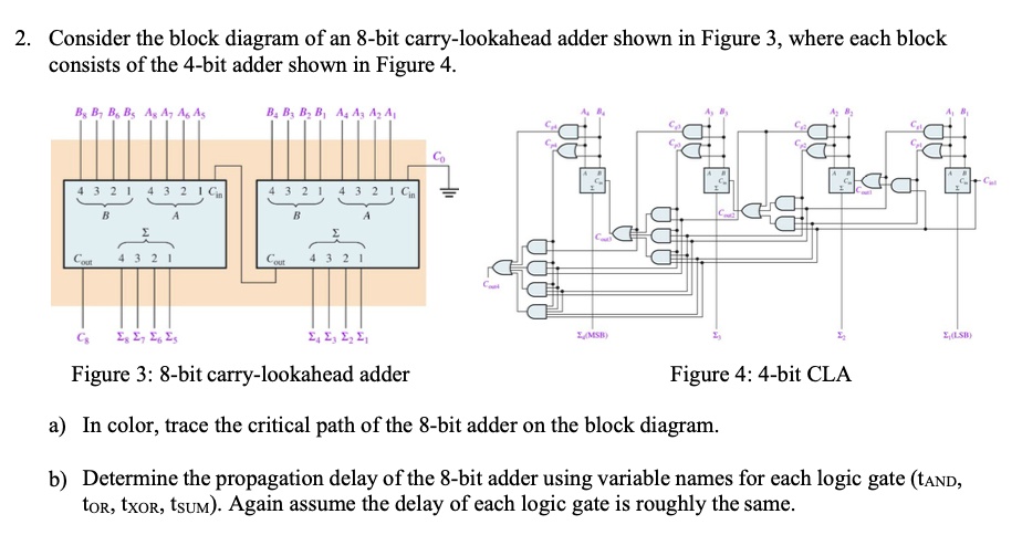 2. Consider the block diagram of an 8-bit carry-lookahead adder shown ...