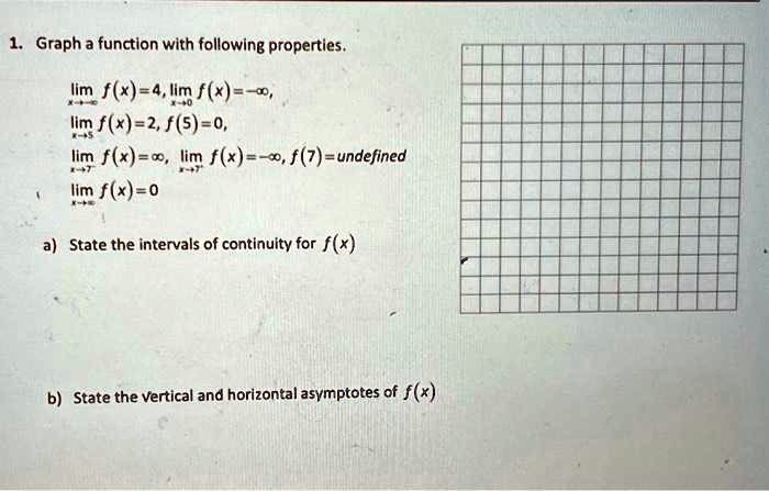 SOLVED: 1. Graph a function with the following properties: lim f(x) = 4 lim f(x) = -0 lim f(x ...