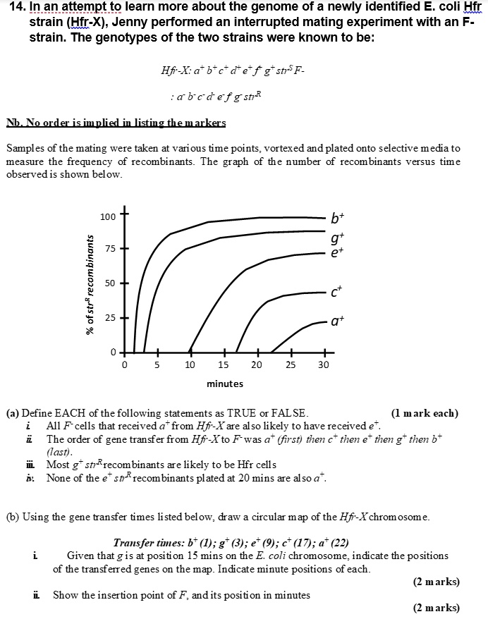 SOLVED:14. In an attempt to learn more about the genome of a newly ...