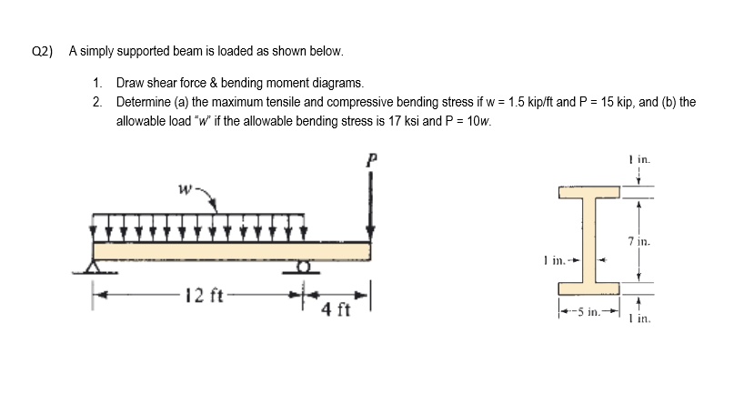 Q2) A simply supported beam is loaded as shown below. 1. Draw shear ...