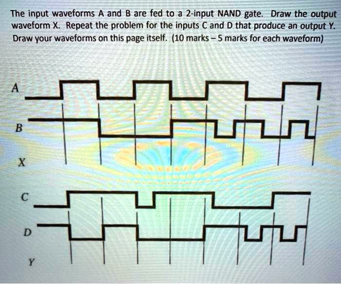 Solved The Input Waveforms A And B Are Fed To A 2 Input Nand Gate