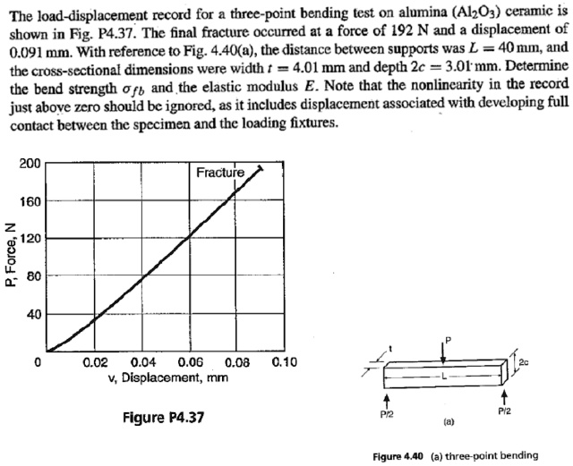 SOLVED: The load-displacement record for a three-point bending test on ...