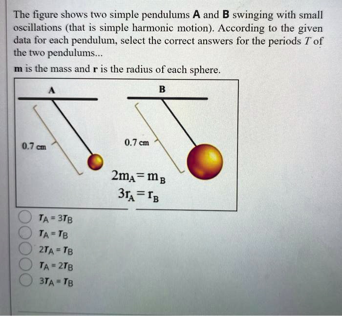 the figure shows two simple pendulums a and b swinging with small ...