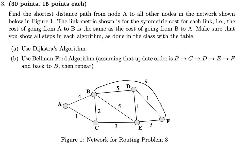 3 30 points 15 points each find the shortest distance path from node to ...
