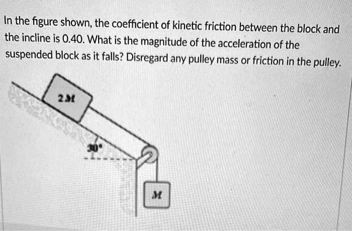 SOLVED: please answer asap! In the figure shown; the coefficient of kinetic friction between the ...