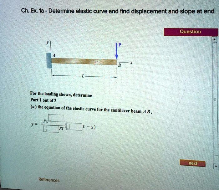 Ch. Ex. 1a - Determine elastic curve and find displacement and slope at end For the loading ...
