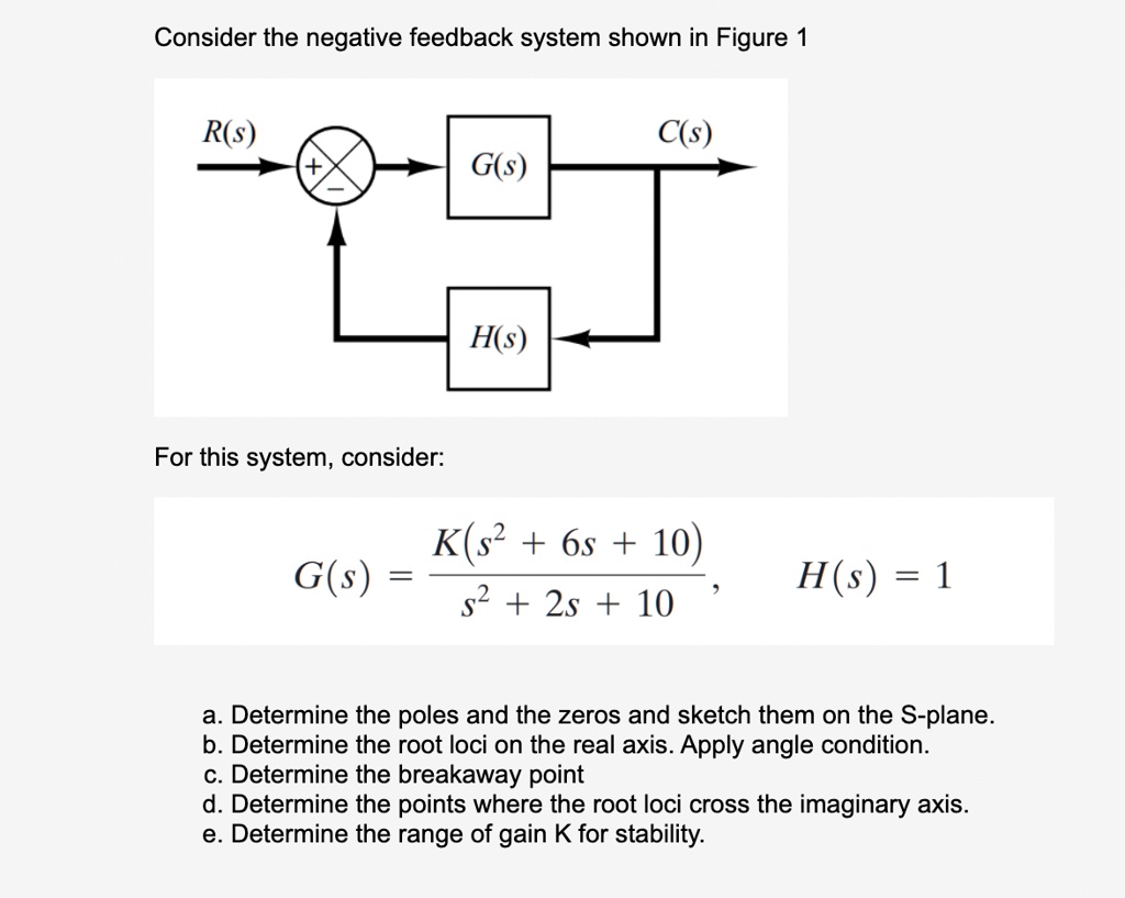 Consider the negative feedback system shown in Figure 1 R(s)+-G(s)C(s)H ...