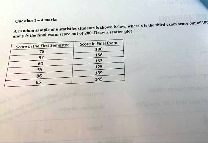 SOLVED: Question 1-4 marks A random sample of 6 statistics students is shown below, where x is ...