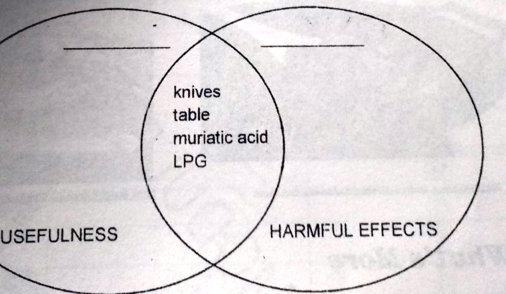 knives table muriatic acid LPG USEFULNESS HARMFUL EFFECTS