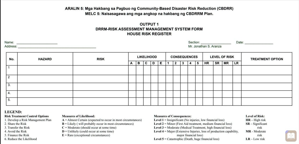 aralin 5 mga hakbang sa pagbuo ng community based disaster risk ...