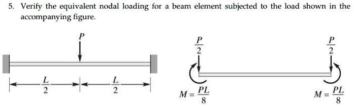 FEA 5. Verify the equivalent nodal loading for a beam element subjected to the load shown in the ...