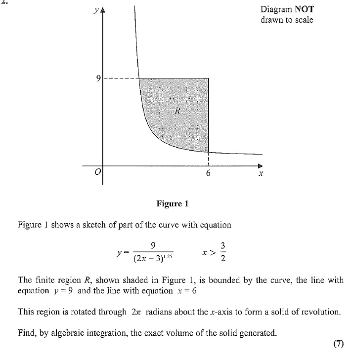 diagram not drawn t0 scale figure shows sketch of part of the curve with equation 2x 31z5 2 the ...