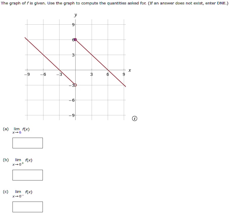 SOLVED: The graph of r Is given. Use the graph to compute the ...