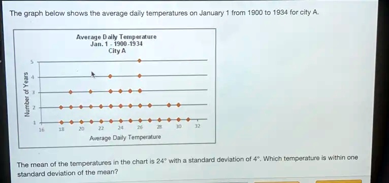 SOLVED: The graph below shows the average daily temperatures on January ...