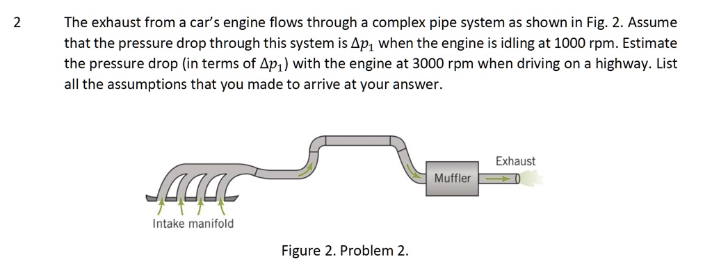 SOLVED: 2 The exhaust from a car's engine flows through a complex pipe ...