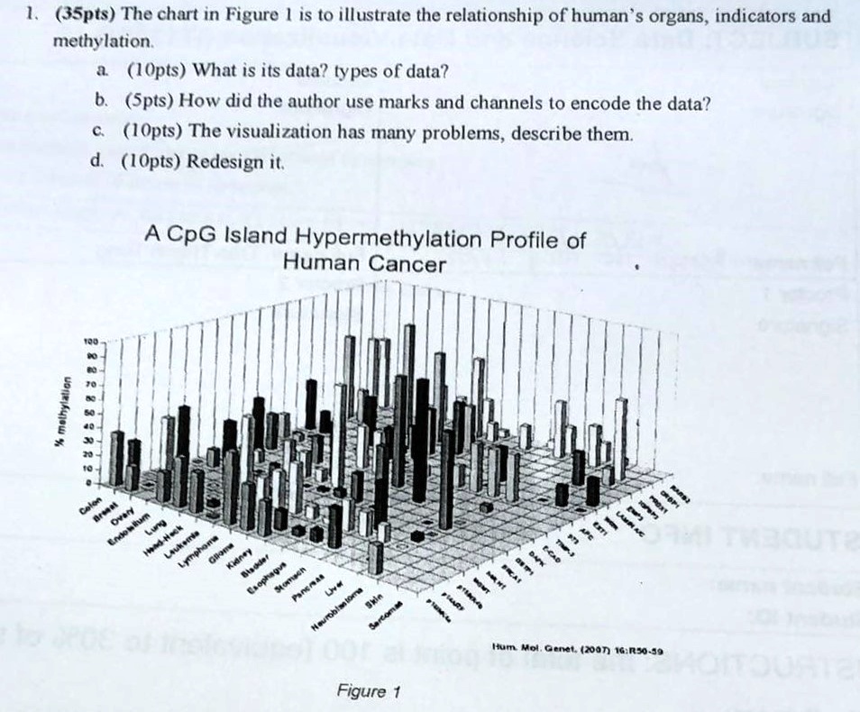 SOLVED: (35pts) The chart in Figure 1 is to illustrate the relationship ...