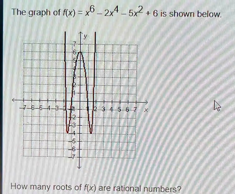 The graph of f(x) = x^6 - 2x^4 - 5x^2 + 6 is shown below. How many roots of f(x) are rational ...