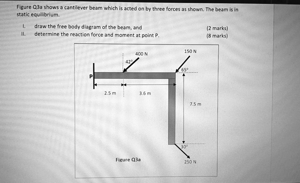 SOLVED: Figure Q3a shows a cantilever beam which is acted on by three forces as shown. The beam ...