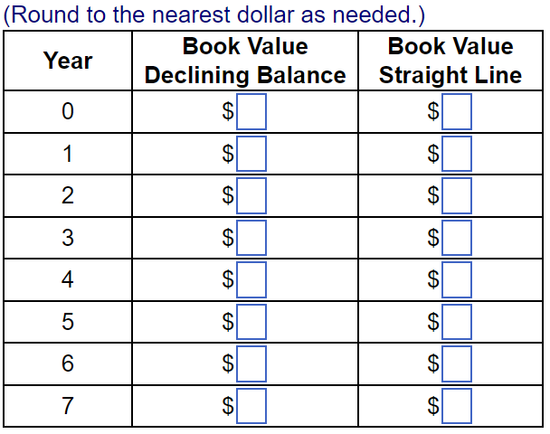 (Round to the nearest dollar as needed.) Year Book Value Declining ...