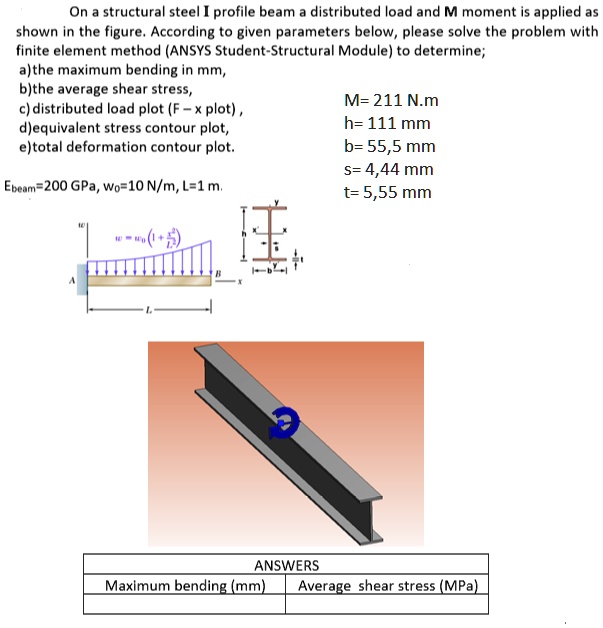 SOLVED: On a structural steel I-profile beam, a distributed load and M moment are applied as ...