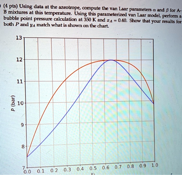 SOLVED: (4 pts Using data at the azeotrope,compute the van Laar parameters a and for A. B ...