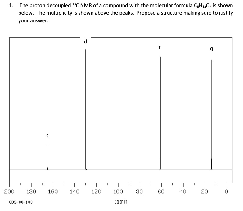 SOLVED: The proton decoupled 1C NMR ofa compound with the molecular formula CgH1zOa is shown ...
