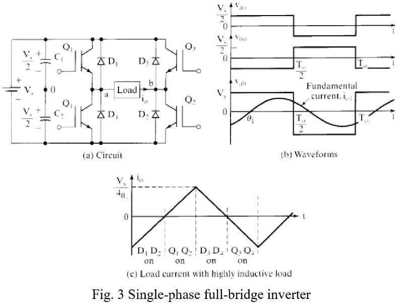 SOLVED: The single-phase full-bridge inverter in Fig. 3a has a ...