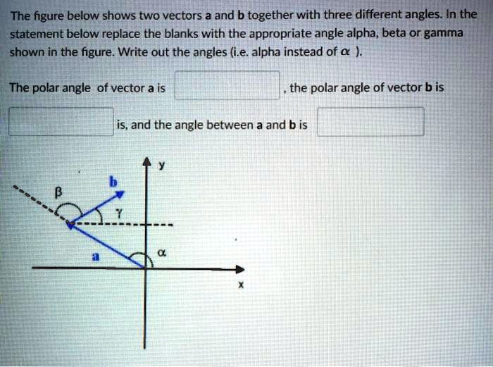 SOLVED: The figure below shows two vectors a and b together with three different angles. In the ...