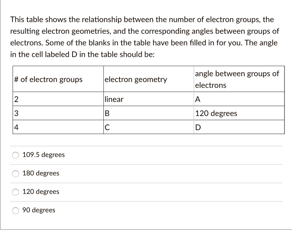 SOLVED:This table shows the relationship between the number of electron ...