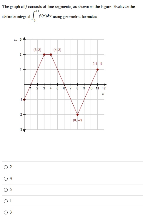The Graph Of F Consists Of Line Segments Shown In Th… Solvedlib
