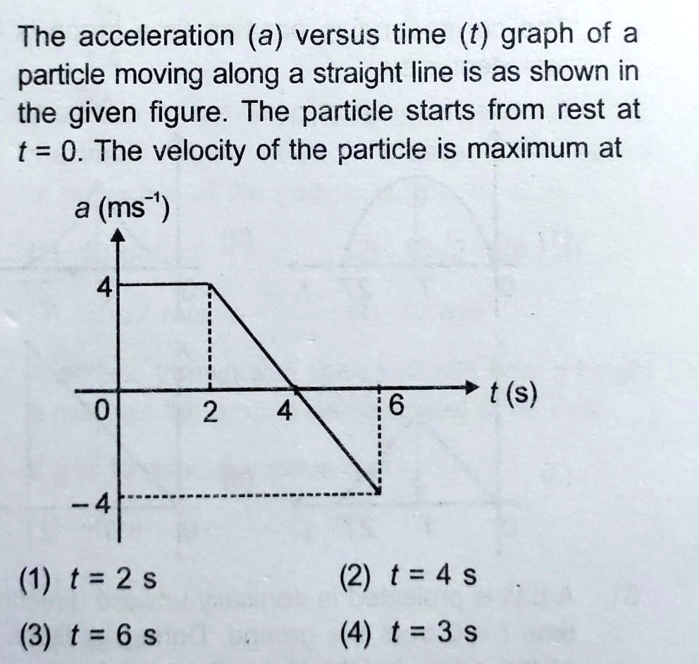 SOLVED: The acceleration (a) versus time (t) graph of a particle moving ...