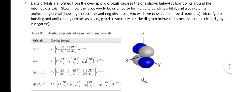 SOLVED:Delta orbitals are formed from the overlap of orbitals (such as the one shown below) four ...