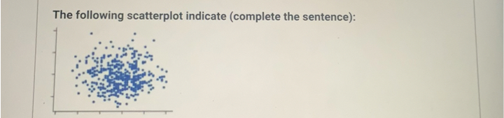 The following scatterplot indicate (complete the sentence):