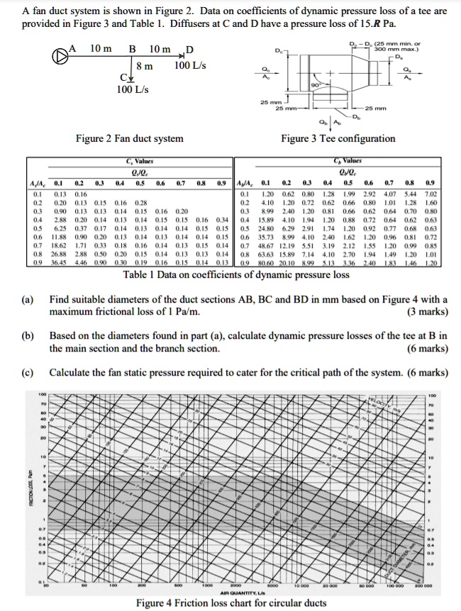 R3 a fan duct system is shown in figure 2 data on...