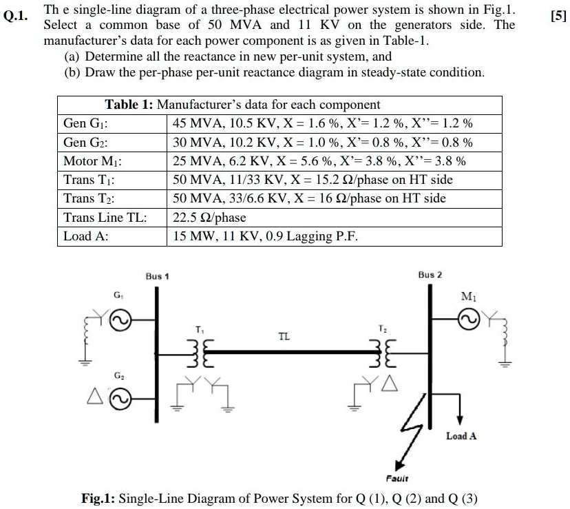 SOLVED: Q.1: The single-line diagram of a three-phase electrical power ...