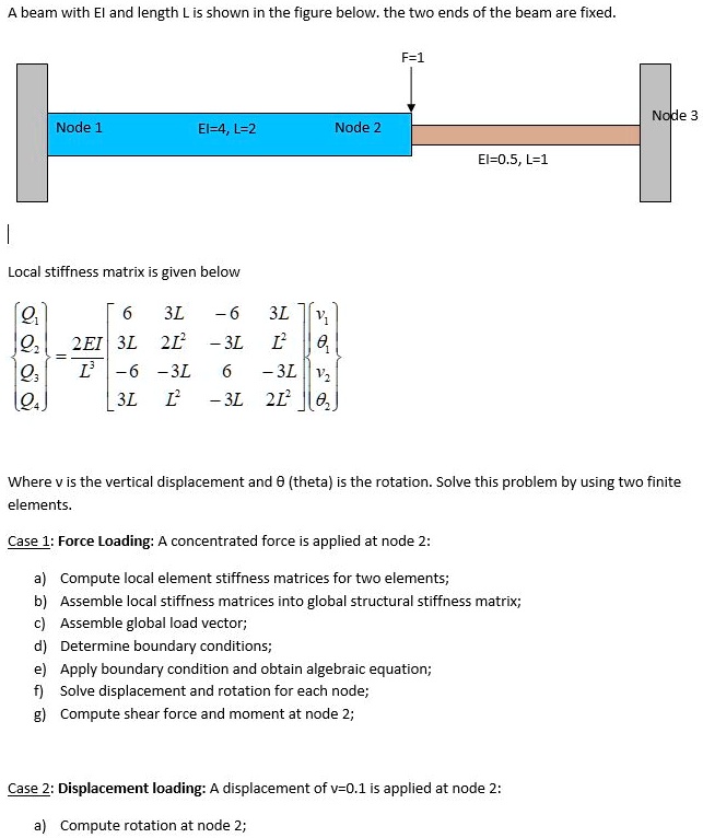 A beam with El and length L is shown in the figure below. the two ends of the beam are fixed. F ...