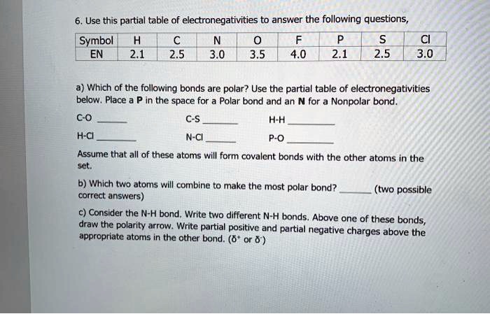 SOLVED: Use this partial table of electronegativities to answer the following questions, Symbol ...