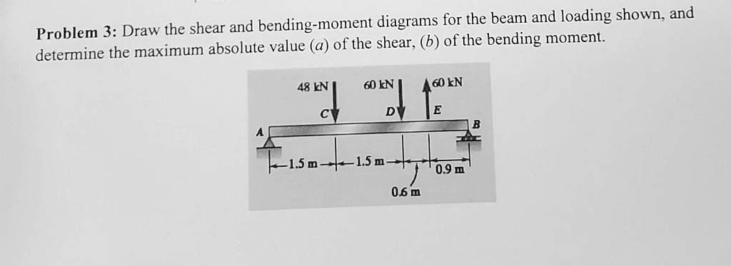 Problem 3: Draw the shear and bending-moment diagrams for the beam and ...