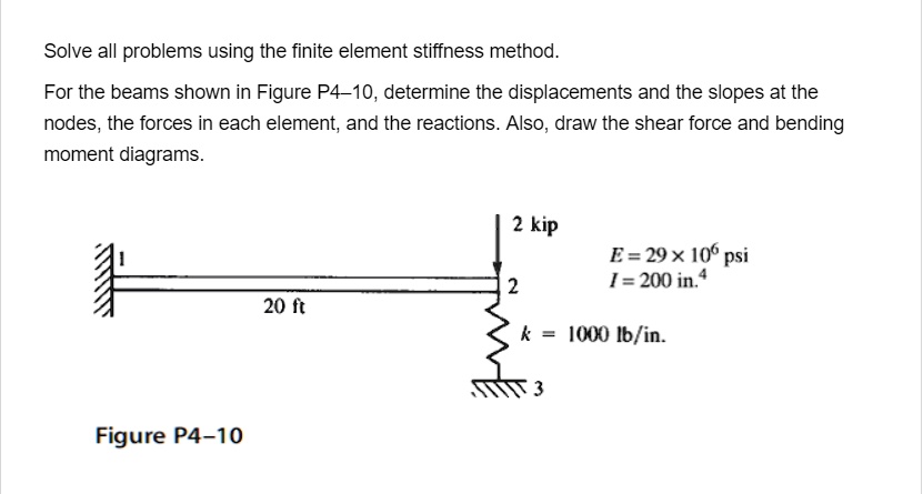 SOLVED: For the beam shown, determine the displacements and slopes at the nodes and the reaction ...
