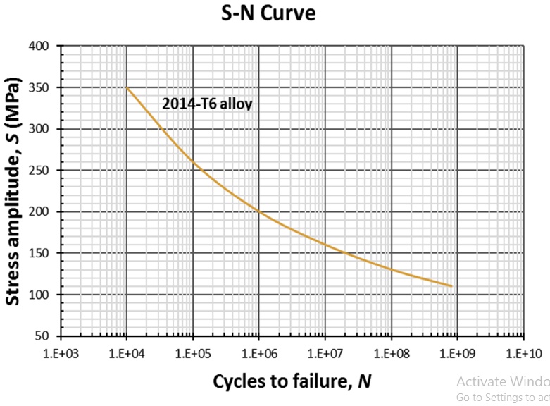 SOLVED: Q5) An 11.5 mm diameter cylindrical rod fabricated from a 2014 ...