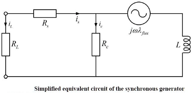 SOLVED: Given the circuit below is a simplified equivalent circuit of a synchronous generator ...