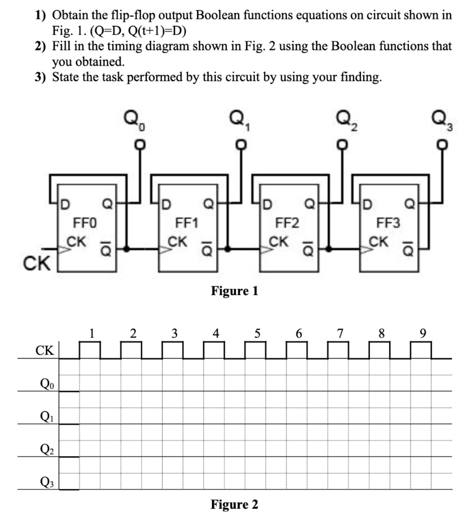 Solved Obtain The Flip Flop Output Boolean Function Equations For The Circuit Shown In Figure 1