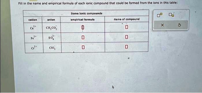 SOLVED: Texts: Fill in the name and empirical formula of each ionic ...